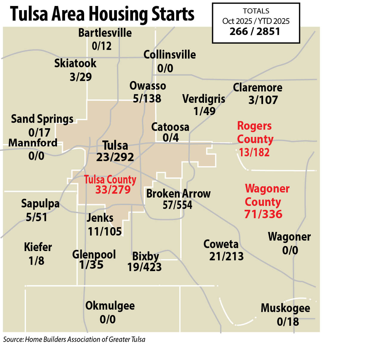 Home - Home Builders Association of Greater Tulsa